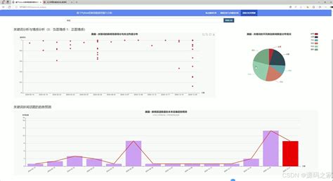 Hadoop毕业设计：python新闻数据可视化分析系统 爬虫 Snownlp情感分析 时间序列预测算法 Arima预测模型 机器学习（源码文档） Csdn博客