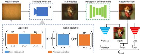 Computational Imaging Lab Department Of Electrical Engineering Iit
