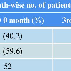 Month Wise IVCCI IVC Collapsibility Index Comparison Download Scientific Diagram
