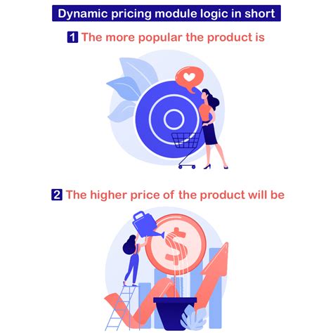 Dynamic Pricing Module Bl Modules Prestashop Modules And Tutorials