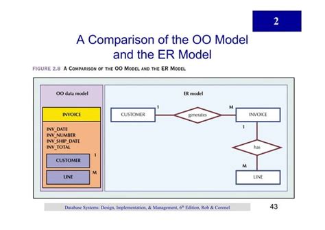 Database Design Implementation And Management Chapter02 Pdf