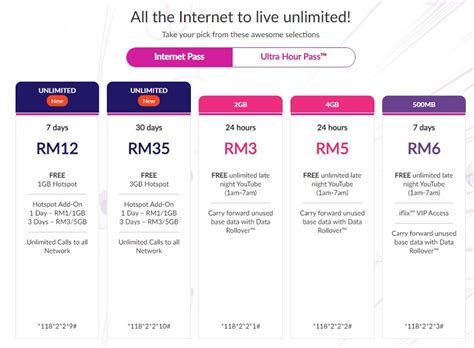 Celcom Xpax Offers Unlimited Prepaid Internet From As Low As Us 2 80