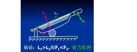 九年级物理生活中杠杆原理示意图word文档在线阅读与下载无忧文档