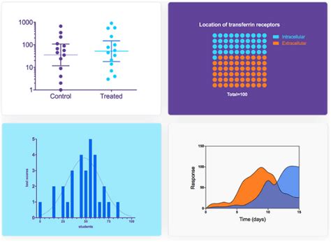 常见 Top5 绘图软件对比：教你做出高大上的科研结果图 统计 数据 分析