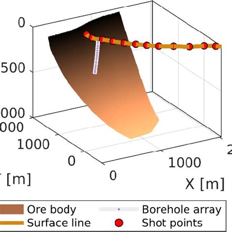 Survey Geometry In A Relative Coordinate System The Deposits Download Scientific Diagram