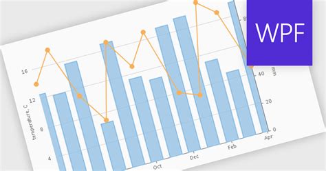 Capture And Preserve Charts In A Static Image File