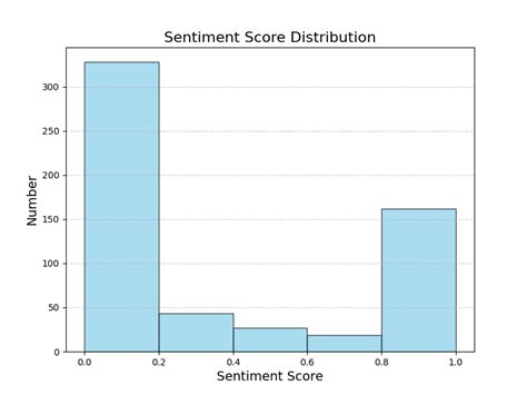 Data Analysis And Visualization Digital Scholarship Projects Cuhk