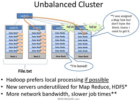 Understanding Hadoop Clusters And The Network Csdn博客