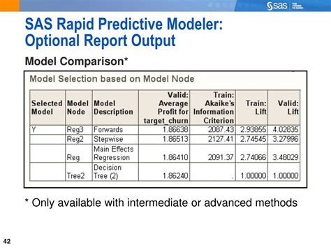 Ppt Chapter 3 Sas Rapid Predictive Modeler Powerpoint Presentation
