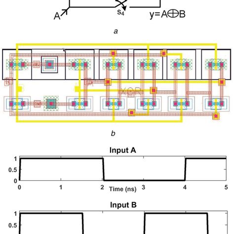 Pass Transistor Logic Implementation Of Peres Gate A Physical Layout Download Scientific
