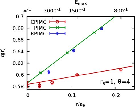 Figure 9 From Momentum Distribution Function And Short Range