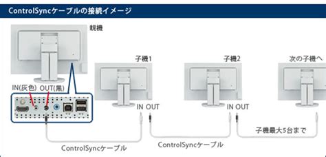 Nec Enhances 27 Inch And 30 Inch Multisync Ea Monitors With Ips Panels Techpowerup Forums