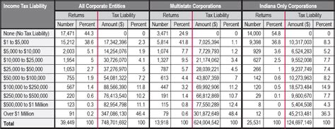 Income Tax Return Table Decoration Examples