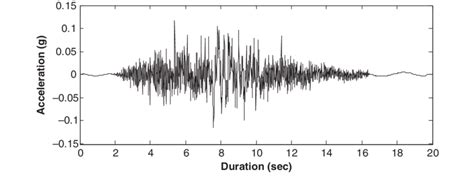 Simulated Time History Of Design Earthquake Ground Motion On Rock Site