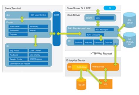 Implement Multithreaded Programs In Java By Ryuzakisultan Fiverr