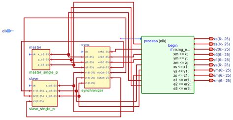 Fractal Fract Free Full Text Fpga Implementation Of Parameter