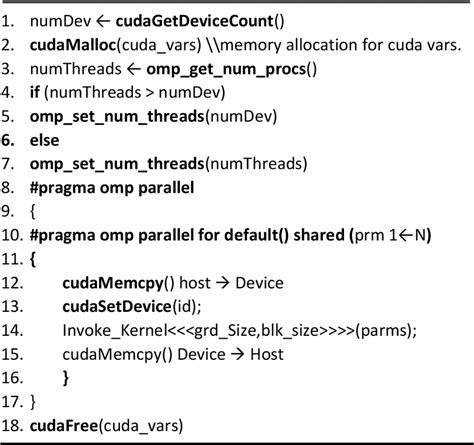 Listing 4 Hybrid Omp Cuda Processing Download Scientific Diagram