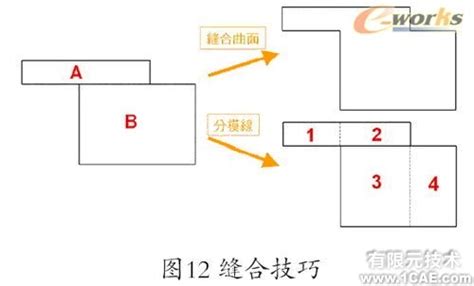 Cosmosworks—工程师的设计分析工具solidworks培训课程、solidworks设计教程、solidworks视频教程