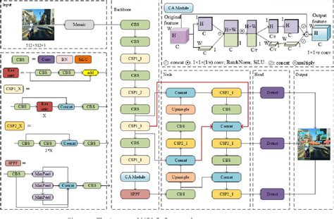 figure 1 from an enhanced deep learning model for obstacle and traffic