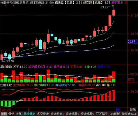 通达信控盘系数指标公式 通达信公式 股旁网