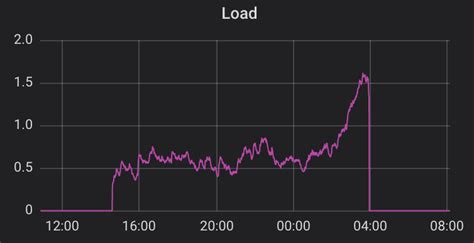 Memory Leak · Issue 365 · Villadoraexpress Proxy · Github