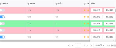 表格使用自定义模版之后行和fixed列错位 Issue 195 x extends vxe table GitHub