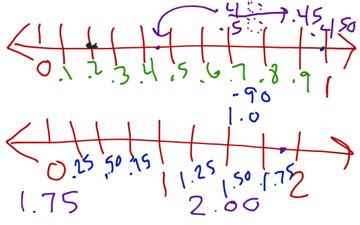 Decimal Number Lines Educreations Decimal Number Lines Educreations
