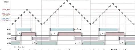 figure 3 from inexpensive high performance stm32 based software pll for series resonant