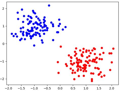 Discriminant Functions