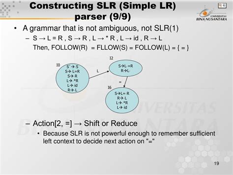 Ppt Pertemuan 12 13 14 Bottom Up Parsing Powerpoint Presentation