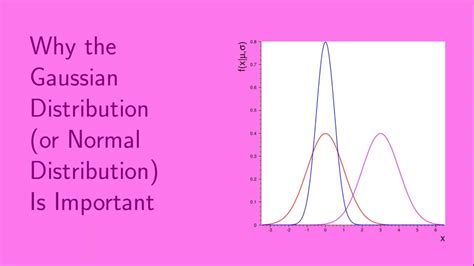 Gaussian Distribution