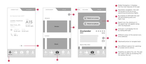 Wireframe Examples To Inspire You AND Academy