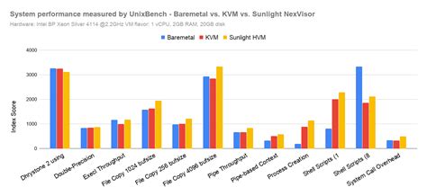 Cpu Sunlight Performance Benchmarks