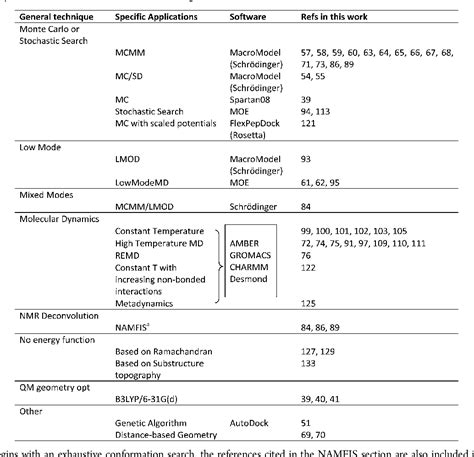 Table 1 From Dynamic Docking Of Conformationally Constrained