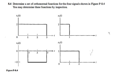 Solved 8 4 Determine A Set Of Orthonormal Functions For The