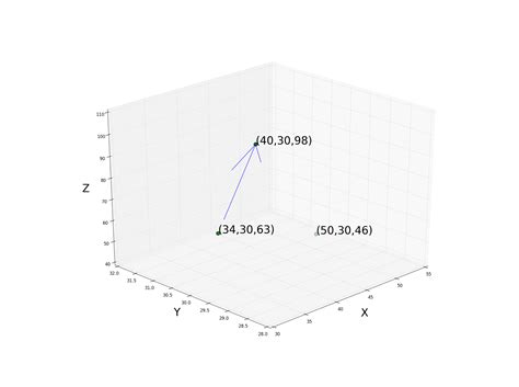 Python How Can I Connect Two Points In 3d Scatter Plot With Arrow