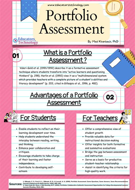 What Is A Portfolio Assessment Strategies For Effective Implementation