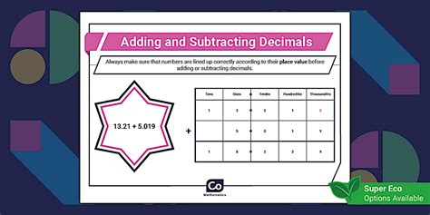 Adding And Subtracting Decimals Display Poster Twinkl