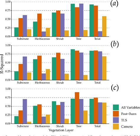 Figure 7 From Estimation Of Plot Level Burn Severity Using Terrestrial