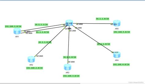 ospf的实验练习 ospf协议简单练习 csdn博客