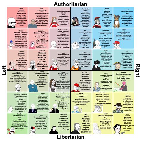 Expanded My Friends Compass To Include Acquaintances And Others R Politicalcompassmemes