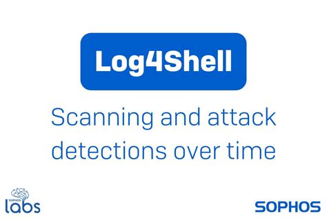 Sophos On Linkedin Log4shell Log4j Cybersecurity Infosec