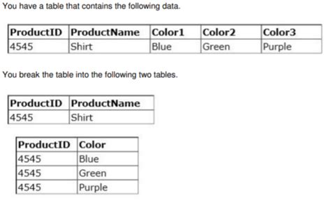 database flashcards quizlet