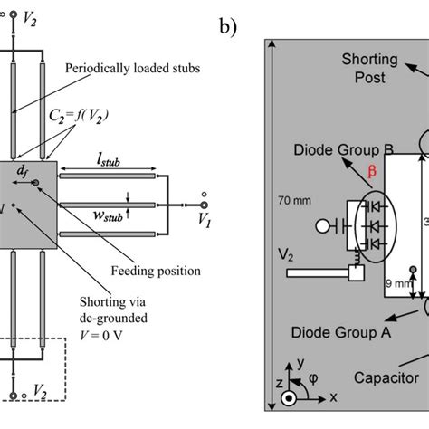 3 Frequency Pattern Polarization Reconfigurable Antennas A The Download Scientific Diagram