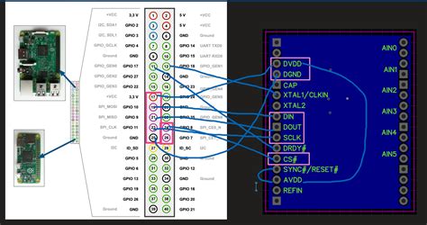 ADS131M06 ADC SPI Python Mikrocontroller Net