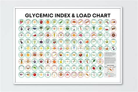 Glycemic Load Chart Food Diet Infographic For Healthy Eating Habit Glycemic Index Nutrition