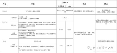 什么是 tcp 长连接、短连接？ modbus tcp 长连接 csdn博客