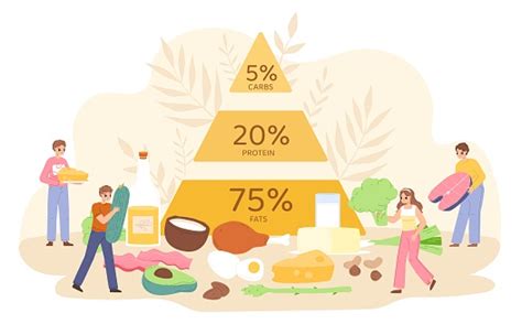 케토 다이어트 개념 케톤 생성 영양 다이어그램 샐러드와 생선 여성 선택 건강 식품 피라미드 고기 비타민을 아늑하게 먹는 벡터 장면 키토제닉 다이어트에 대한 스톡 벡터 아트