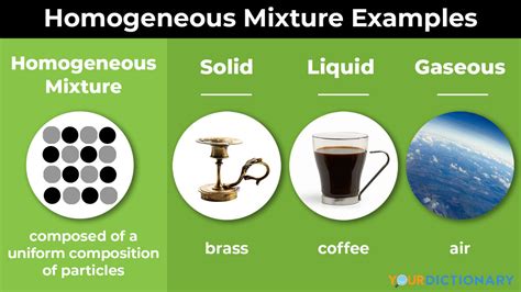 Examples Of Homogeneous Mixtures Solid Liquid And Gas Yourdictionary