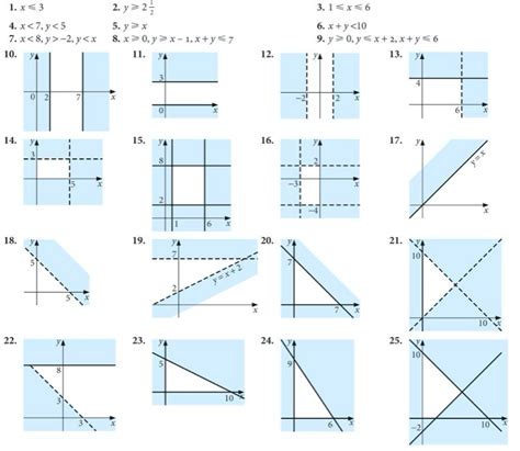Ks4 Linear Programming Maths With David
